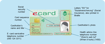 A Guide to Austria's Healthcare System and the E-Card